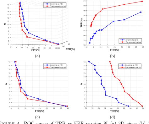 figure 1 from an improved sift based copy move forgery detection method using t linkage and