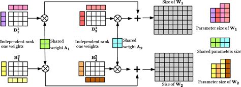 [pdf] compacter efficient low rank hypercomplex adapter layers semantic scholar