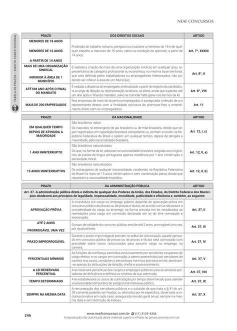 Apostila TJ SP Escrevente Técnico Judiciário P B NEAF