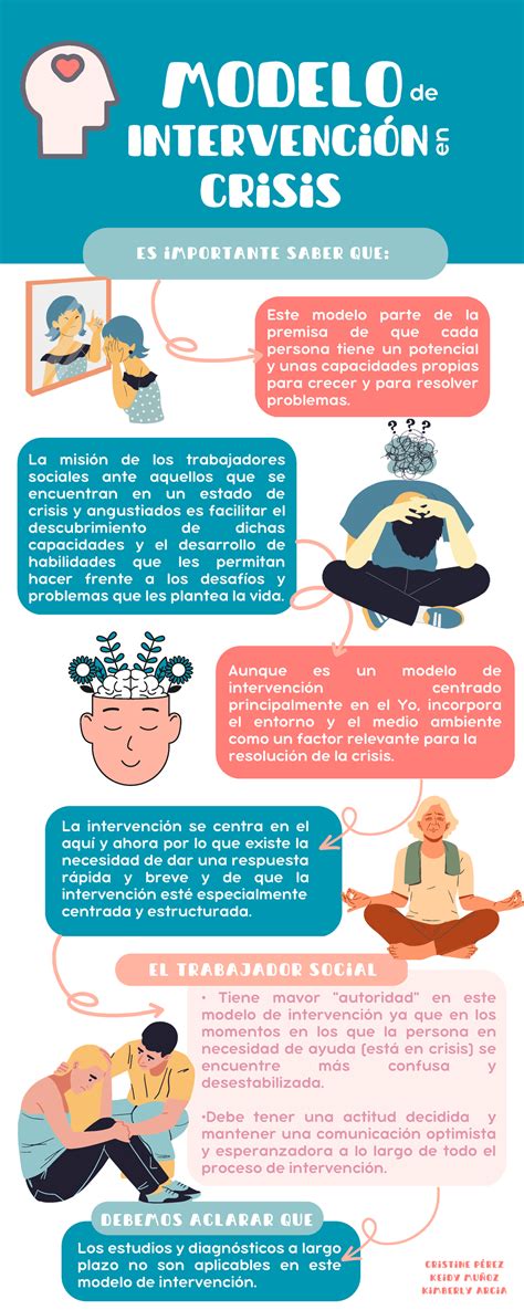 Modelo de intervención en crisis Aunque es un modelo de intervención