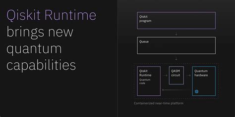 qiskit runtime makes algorithm development easier than ever ibm quantum computing blog