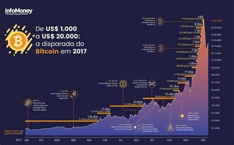 ESPECIAL 7 Criptomoedas Que Podem Ser O Novo Bitcoin Em 2018