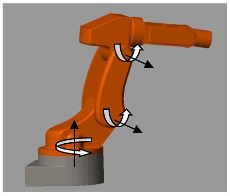 applied sciences free full text implementation of fault tolerant control for a robot