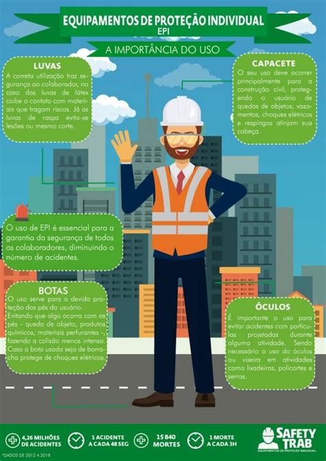 INFOGRÁFICO Importância do uso de EPI SafetyTrab