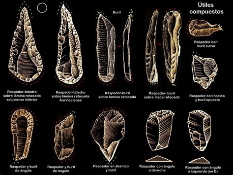 Herramientas De La Prehistoria Explicaci N Y Sus Materiales
