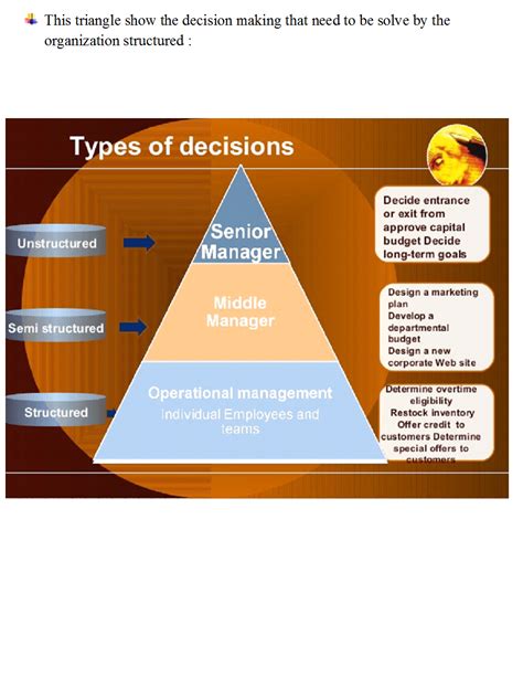 management information system types of decision making