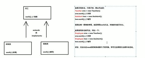 java 13 面向对象三大特性之多态性 在主类中体现出多态特性。 csdn博客