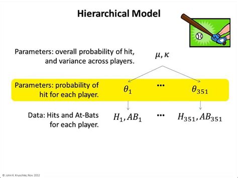 bayesian methods interpret data better youtube