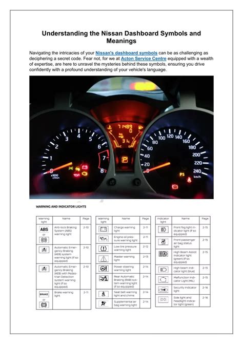 Ppt Understanding The Nissan Dashboard Symbols And Meanings