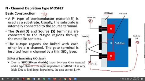 Mosfet D Mosfet E Mosfet Construction And Working Of D