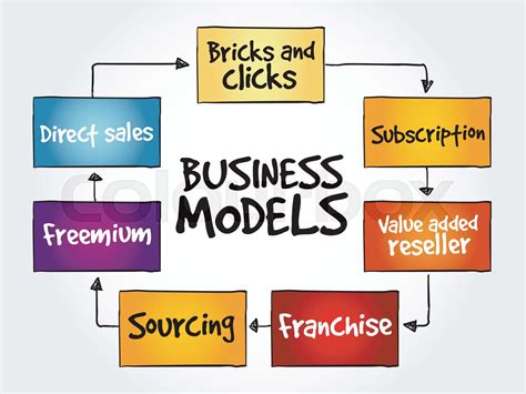 Business Model Mind Map Flowchart Stock Vector Colourbox