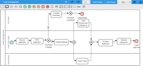 11 Best Business Process Documentation Tools 2024 Whatfix