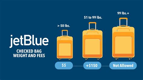 Jet Blue Way To Drop Off Bags Early Store Centralcountiesservices Org