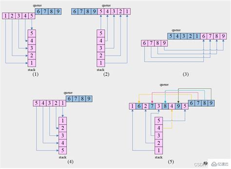 python队列的练习题有哪些 编程语言 亿速云