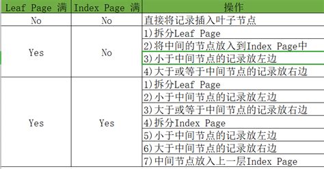 《mysql技术内幕：innodb存储引擎》索引篇 知识总结 知乎