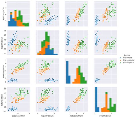 getting started with machine learning in python digital mind