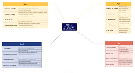 что означает pdca и как он работает подробное руководство Мой сертификат