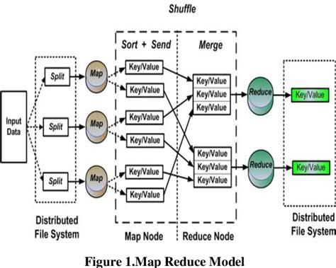 figure 1 from implement mapreduce apriori algorithm to generate frequent itemsets semantic scholar