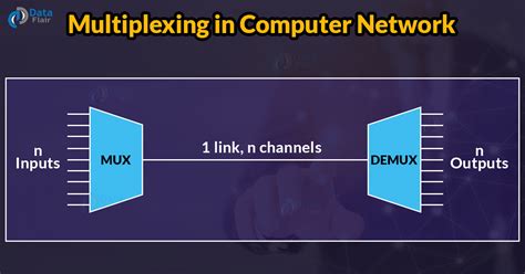 multiplexing in computer network dataflair