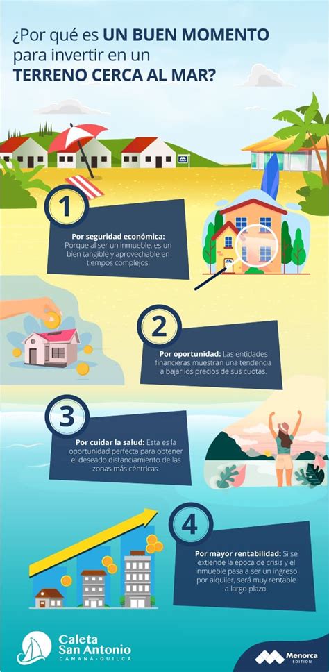 Es Un Buen Momento Para Comprar Un Terreno De Playa Cerca Al Mar S