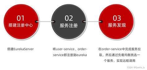 springcloud，微服务 springcloud如何直接通过服务名访问 csdn博客