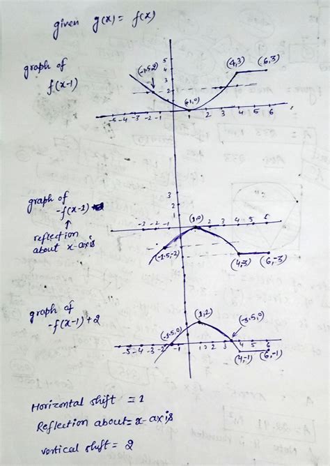 [solved] 3 given the graph f x as shown on the graph plot g x f x course hero