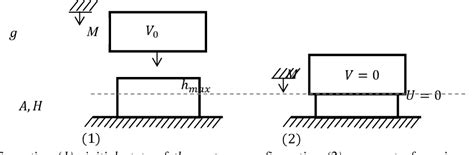 figure 4 3 from finite element modeling of rubber bushing for crash simulation experimental