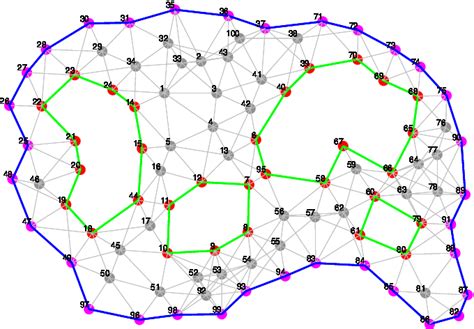 figure 1 from an online distributed boundary detection and classiﬁcation algorithm for mobile