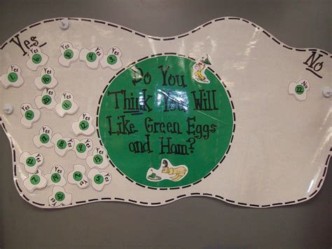 Do You Like Green Eggs And Ham Chart Dr Seuss Activities Seuss