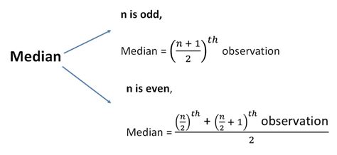 optimized median measure in dax ben s blog