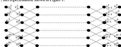 figure 1 from an algorithm for odd gracefulness of the tensor product of two line graphs
