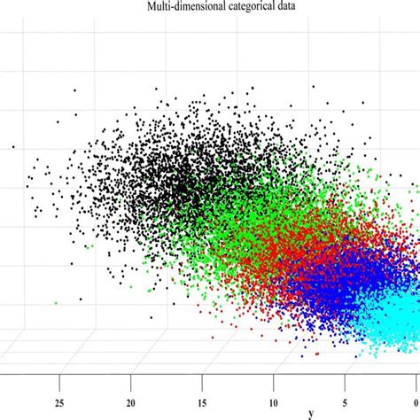 two dimensional spatial classification data download scientific diagram