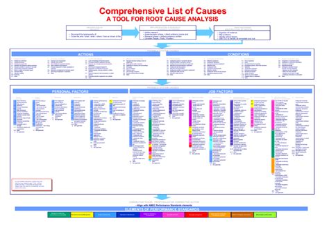 root cause analysis tool