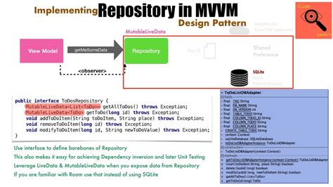 Aaa Part Repository In Mvvm Implementing Repository Design