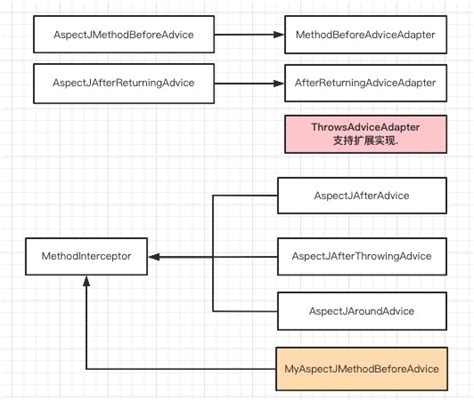 spring aop 执行流程及源码分析 vnjohn的博客 csdn博客 springaop的执行流程