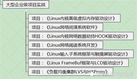大神分享python遊戲開發的例子，附6張超實用的python學習路線圖 每日頭條