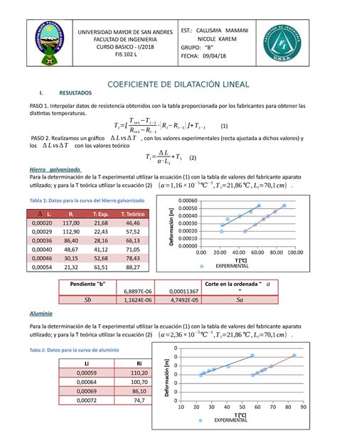 Tabla Coeficiente De Dilatacion Lineal