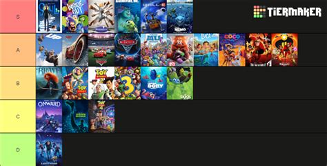 All Pixar Films Ranked With Lightyear Tier List Community Rankings