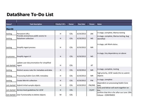 Prioritized Task List Template