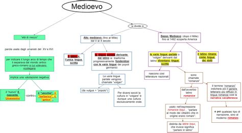 1 Medioevo DSA Study Maps