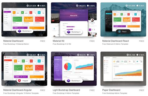 building a dashboard with asp core and dotvvm