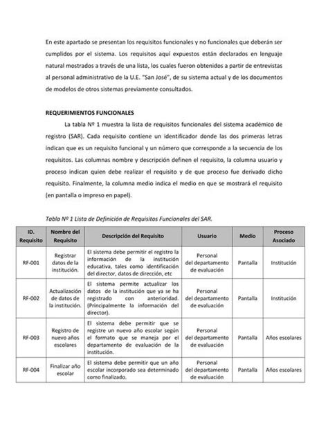 Requerimientos Funcionales Y No Funcionales Angel Rivera Udocz