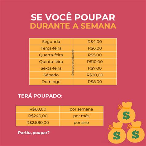 7 hábitos financeiros para adquirir e não ficar sem dinheiro Como