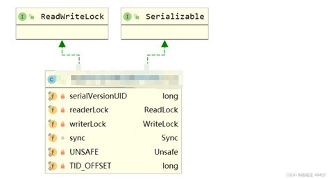 java 读写锁 readwritelock 原理与应用场景详解 java读写锁 csdn博客