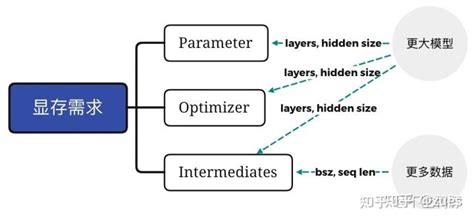 scaling laws for neural language models 知乎