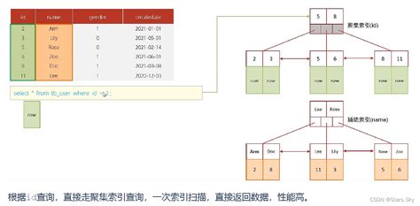 【mysql 进阶篇】03、索引详解（下） 极客之音