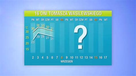 Pogoda na 16 dni odpoczynek od skwaru dobiega końca Prognoza