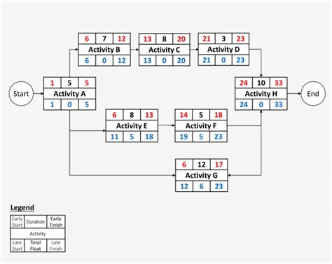 Project Schedule Network Diagram