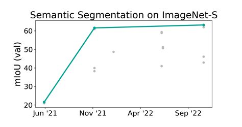 imagenet s benchmark semantic segmentation papers with code