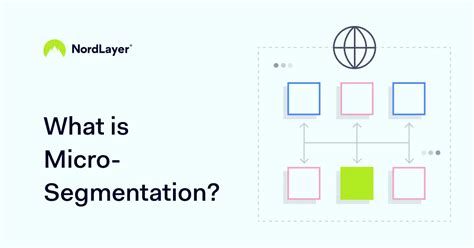What Is Micro Segmentation NordLayer Learn